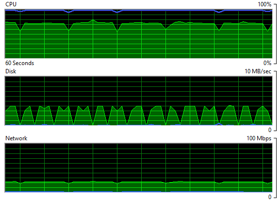 Launcher: High CPU usage while downloading - Support - I-Novae Studios Launcher: High CPU usage while downloading - Support - I-Novae Studios